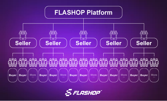FLASHOP Business Model Overview | News | Flashop